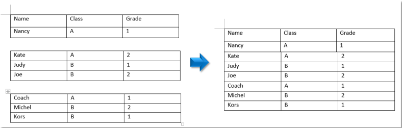 How to combine two or more tables into one in Word document? - Gotkey.net