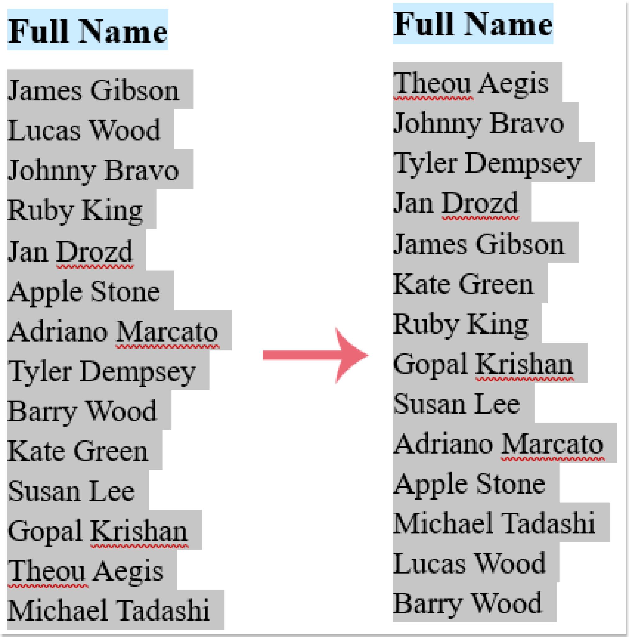 How to sort full names based on the last name in Word document ...
