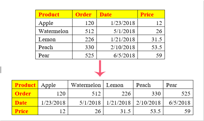 How To Transpose Rows And Columns Of Table In Word