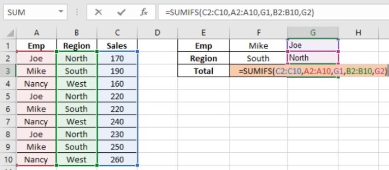 Mastering SUMIFS with Comparison Operators in Excel