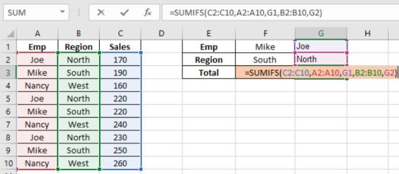 Mastering SUMIFS with Comparison Operators in Excel Mastering SUMIFS with Comparison Operators in Excel