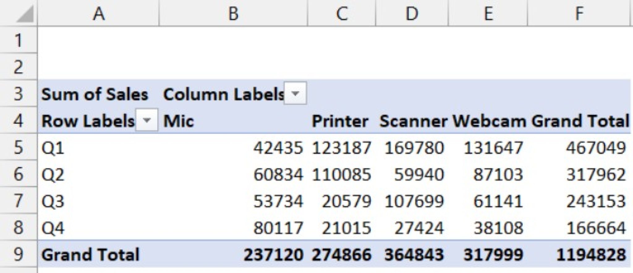 Excel Pivot Table Fields: Recovery and Optimization Guide