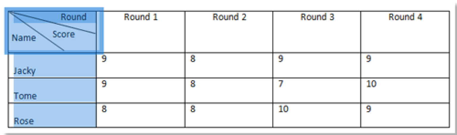 How to Automatically Number Columns or Rows in Word Tables? - Gotkey.net How to Automatically Number Columns or Rows in Word Tables? - Gotkey.net