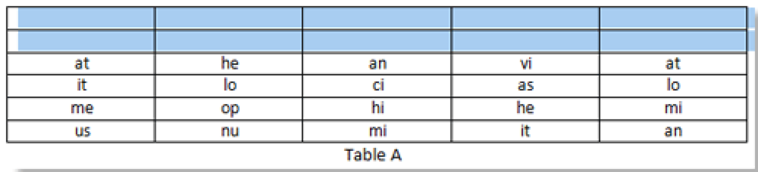 How to insert multiple rows into a table in word? - Gotkey.net