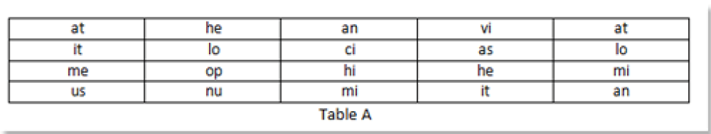 How to insert multiple rows into a table in word? - Gotkey.net