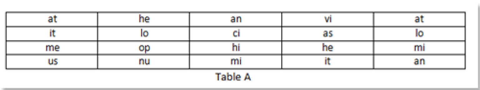 How to insert multiple rows into a table in word? - Gotkey.net
