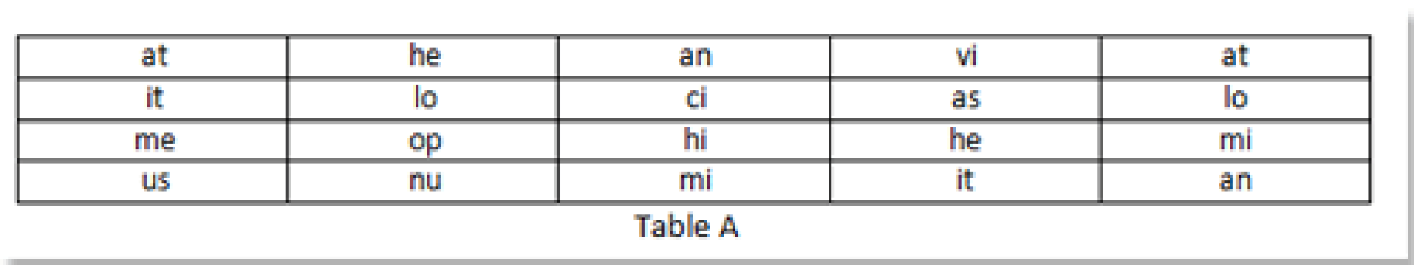 How to insert multiple rows into a table in word? - Gotkey.net