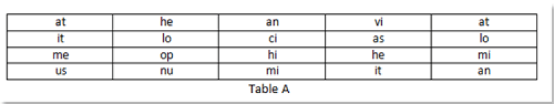 How to insert multiple rows into a table in word? - Gotkey.net